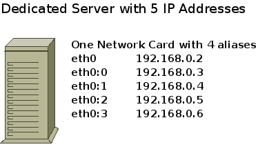 iptables with Network Card Aliases